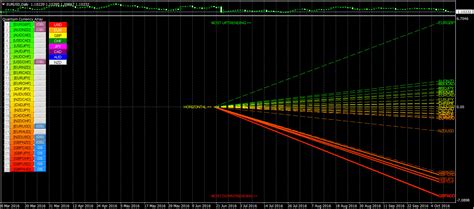 Capture Currency Array Indicator For Mt4 Preview 2 Quantum Trading