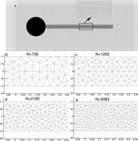 a finite element grid of the plate immersed in a non uniform cartesian