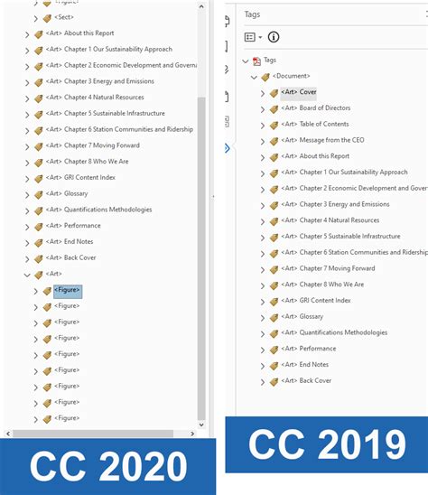 solved accessible pdf and article panel in 2020 all scr adobe