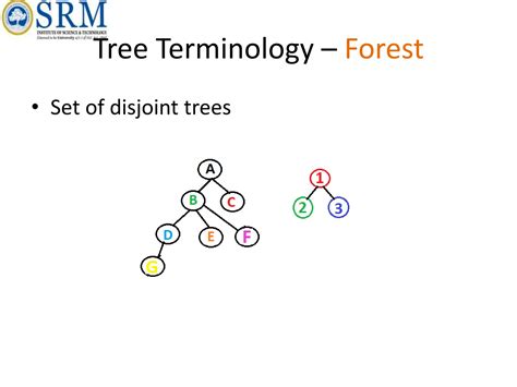 Unit For Trees Data Structure Notes It Is PPTX