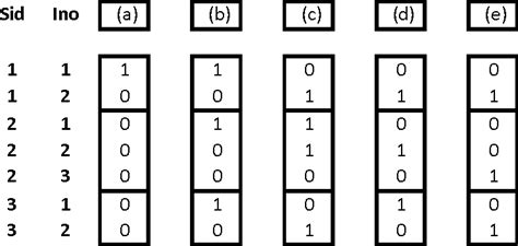 Table 1 From A Novel Algorithm For Mining Closed Sequential Patterns Semantic Scholar
