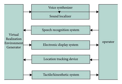 virtual implementation system composition diagram download