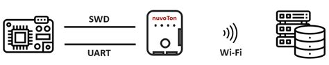 Flow NuSEC Documentation