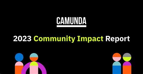 Camundas 2023 Community Impact Report Community Updates Camunda Forum