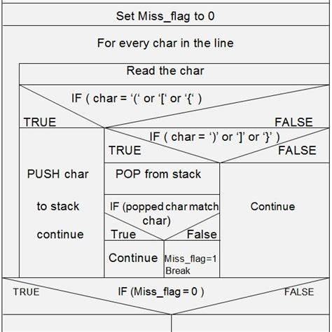From Rtl Simulation To Gate Level Simulation Challenges And Solutions