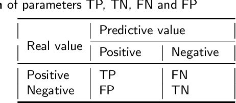 Table 1 From T UNet Triplet UNet For Change Detection In High Resolution Remote Sensing Images