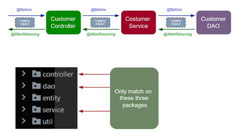 GitHub TilmeezUrRehmanBhatti Web Customer Tracker Build A Database Web App Spring MVC And