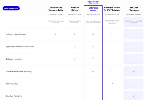 Top New Relic Alternatives For Small Businesses In AppNeura