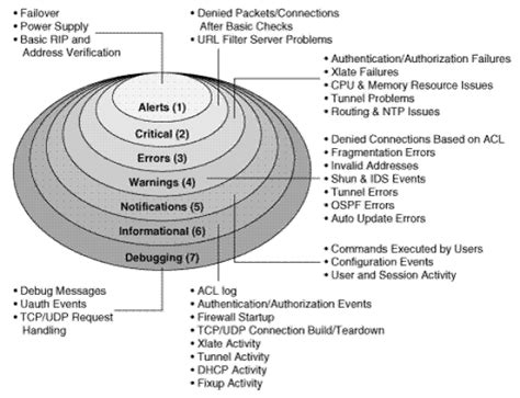 Troubleshooting From The Asa Firewall Logs Cisco Community