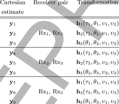 cartesian estimates in the simulated radar system download table