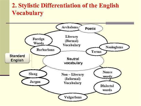 Lecture 4 The Lexical Level Stylistic Classification Of