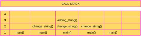 Javascript Advanced What Is Call Stack In Javascript EnableGeek