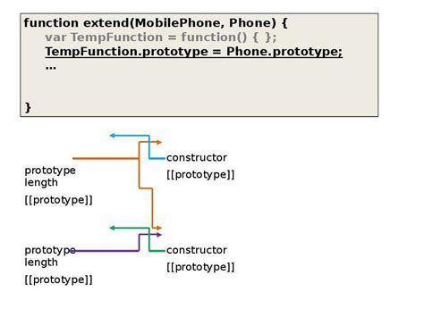 Prototype Based Programming презентация доклад проект скачать