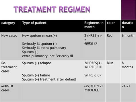 Rntcppptx Revised National Tuberculosis Program Pptx