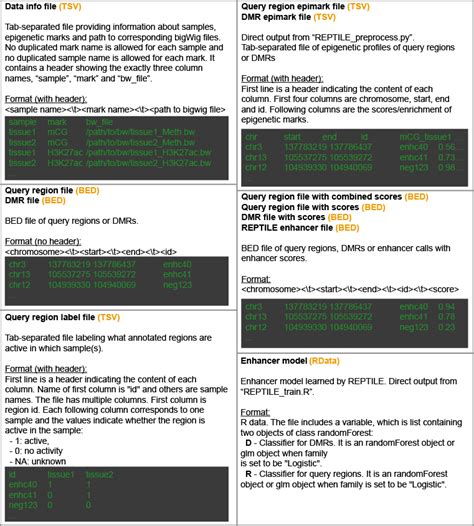 Github Yupenghereptile Predicting Regulatory Dna Elements Based On