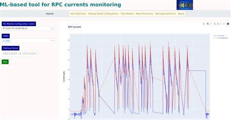 machine learning based tool for cms rpc currents quality monitoring