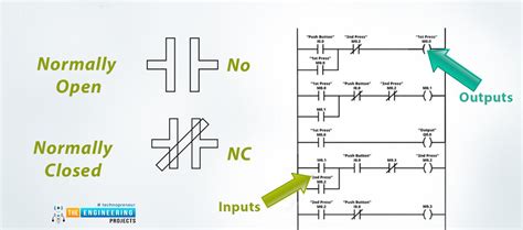 mastering allen bradley plc navigating program logic control tst