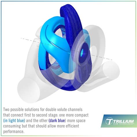 Daniele Cecchini On Linkedin Even Within Api 610 Centrifugal Pumps