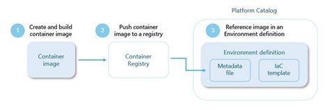 use any iac framework with the new extensibility model in azure
