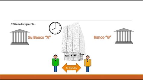 Bank Clearing What Is Its Meaning And Important Function