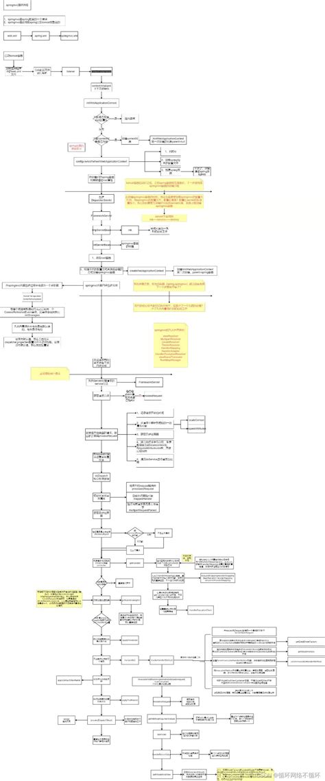 Springmvc源码分析：springmvc九大组件分析（三）揭秘springmvc Dispatcherservlet之九大组件 Csdn博客
