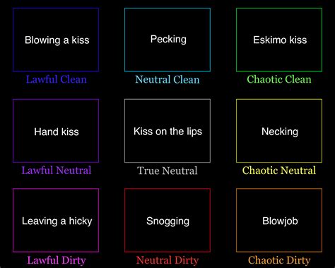 Kisses R AlignmentCharts