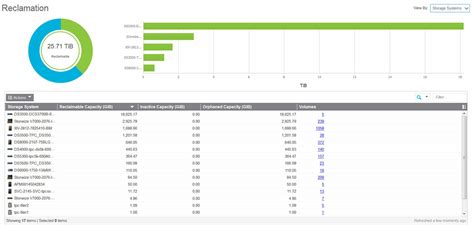 Ibm Spectrum Control V5 2 9 Reduce Overhead And Lower Costs For Storage Reclamation With