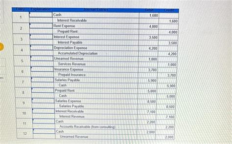 Solved Problem 3 1a Algo Identifying Adjusting Entries
