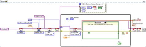 Solved Waveform Timestamp Wrong After Daqmx Read Timeout Ni Community