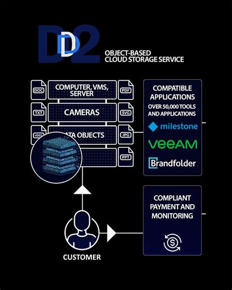 Xns D2 High Level Overview Xns Xa Net Services