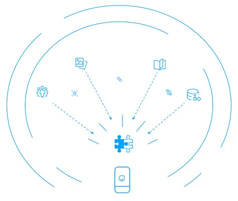 Overview Of Microsoft Intune Sdk Integration For The Staffbase Employee