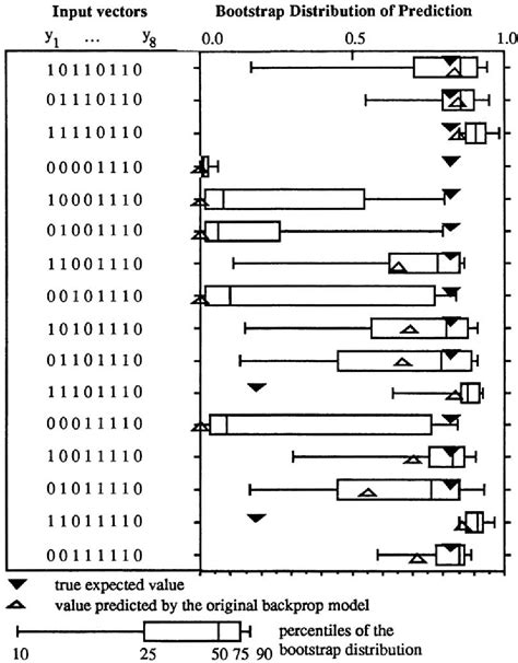Figure 1 From Assessing And Improving Neural Network Predictions By The