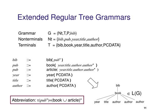 Ppt Syntax Directed Transformations Of Xml Streams Powerpoint