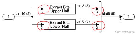 研发日记，matlab simulink避坑指南 六 ——字节分割bug simulink extract bits csdn博客