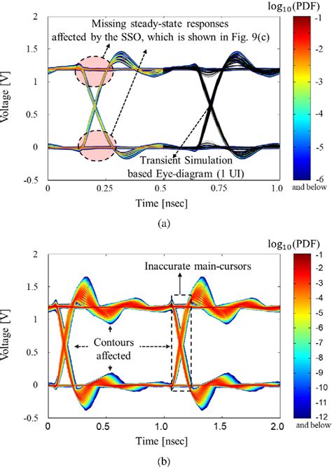 figure 1 from statistical eye diagram estimation method considering power ground noise induced