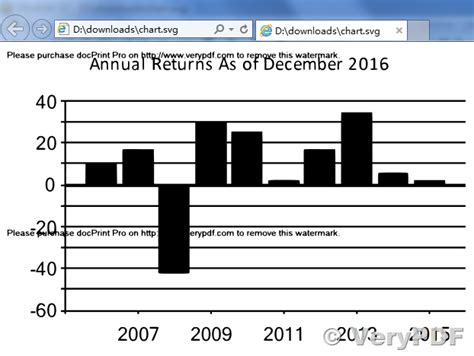 How To Convert From Office Files DOC DOCX XLS XLSX PPT PPTX RTF TXT HTML Etc To