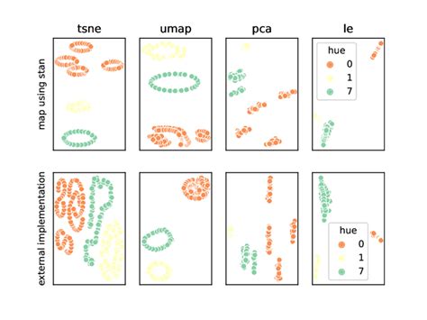 The Figure Shows Embeddings Of A Few Rotated Mnist Figures Recovered