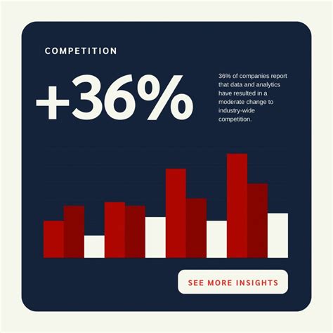 How Data Analytics Can Transform Your Business Khumopancy Consulting Posted On The Topic