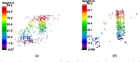 Figure 1 From Tomosar 3d Reconstruction For Buildings Using Very Few Tracks Of Observation A