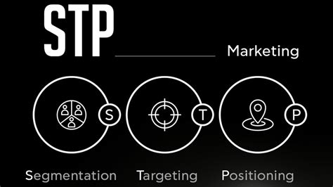 Stp Marketing How Are Market Segmentation Targeting And Positioning