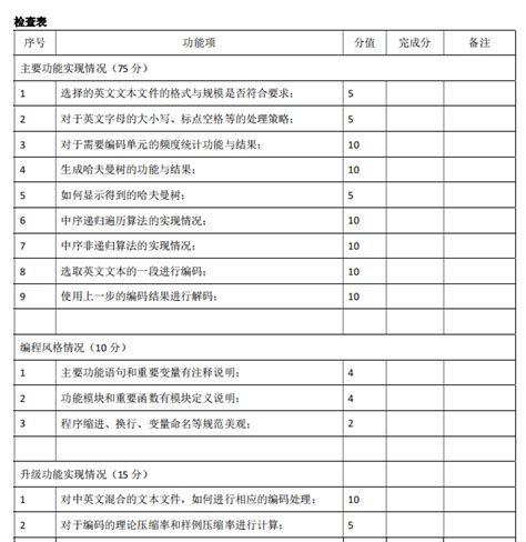 【hust数据结构】huffman树及编码解码实验 Qwertaya 博客园