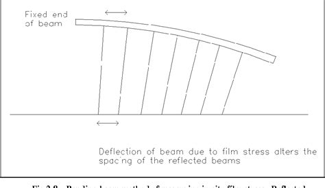 Figure 2 1 From Evaporated Hfo2 Sio2 Optical Coatings And Modifications For High Power Laser
