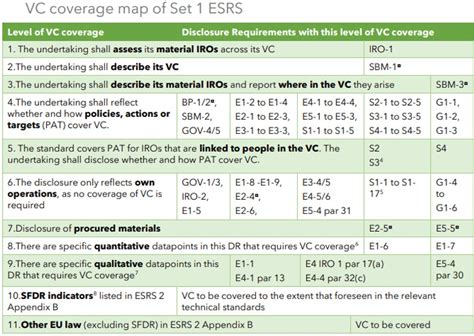 Value Chain And CSRD Reporting
