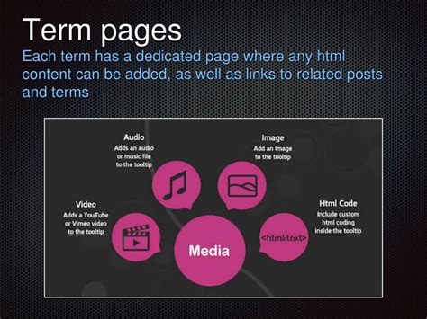 Ppt Introduction To Cm Tooltip Glossary For Wordpress Powerpoint