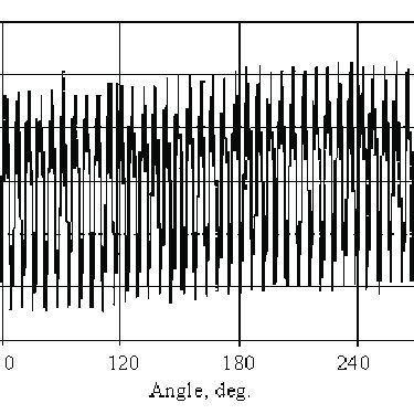 Schematic Diagram Of The Dynamic Goniometer Download Scientific Diagram