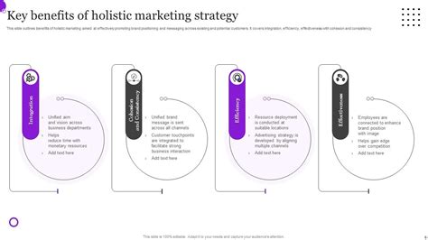 Top 10 Holistic Marketing Powerpoint Presentation Templates In 2025