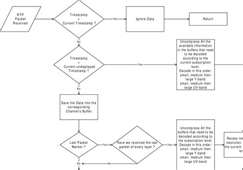 Decoding Of The Incoming Packets Download Scientific Diagram