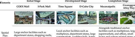 summary of case analyses source author download scientific diagram