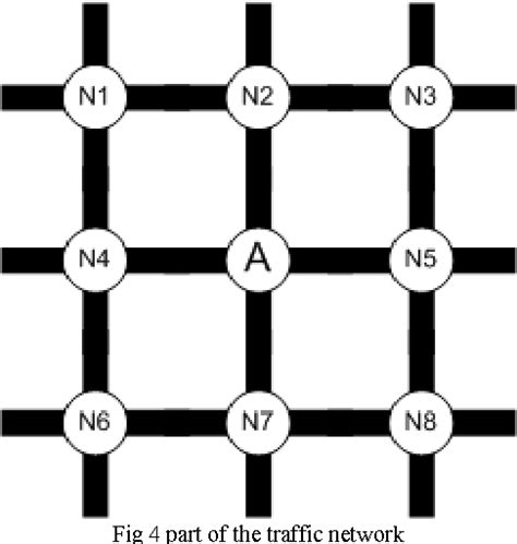 Figure From Apply Adaptive And Cooperative Multi Agent System To Urban Traffic Signal Control