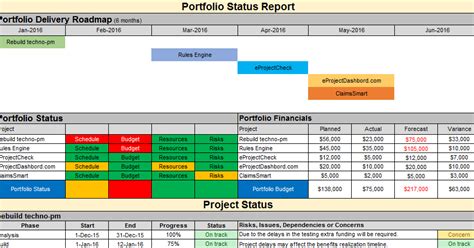 Multiple Project Status Report Template